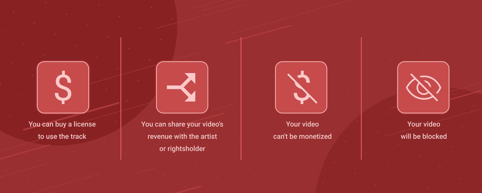 What is The YouTube Creator Music Library?