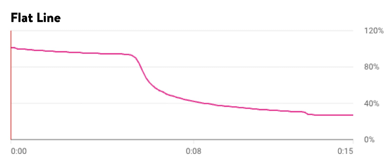 How to Increase Audience Retention on YouTube (11 Tips to Keep Viewers ...