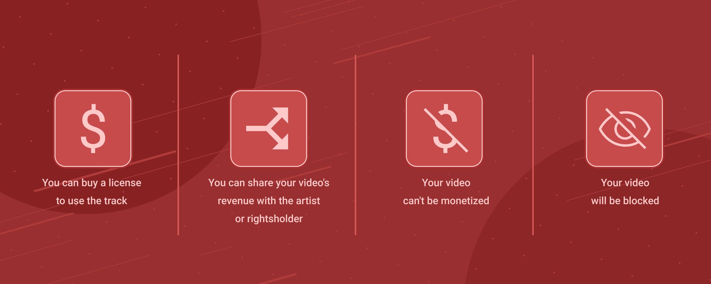 What is The YouTube Creator Music Library?