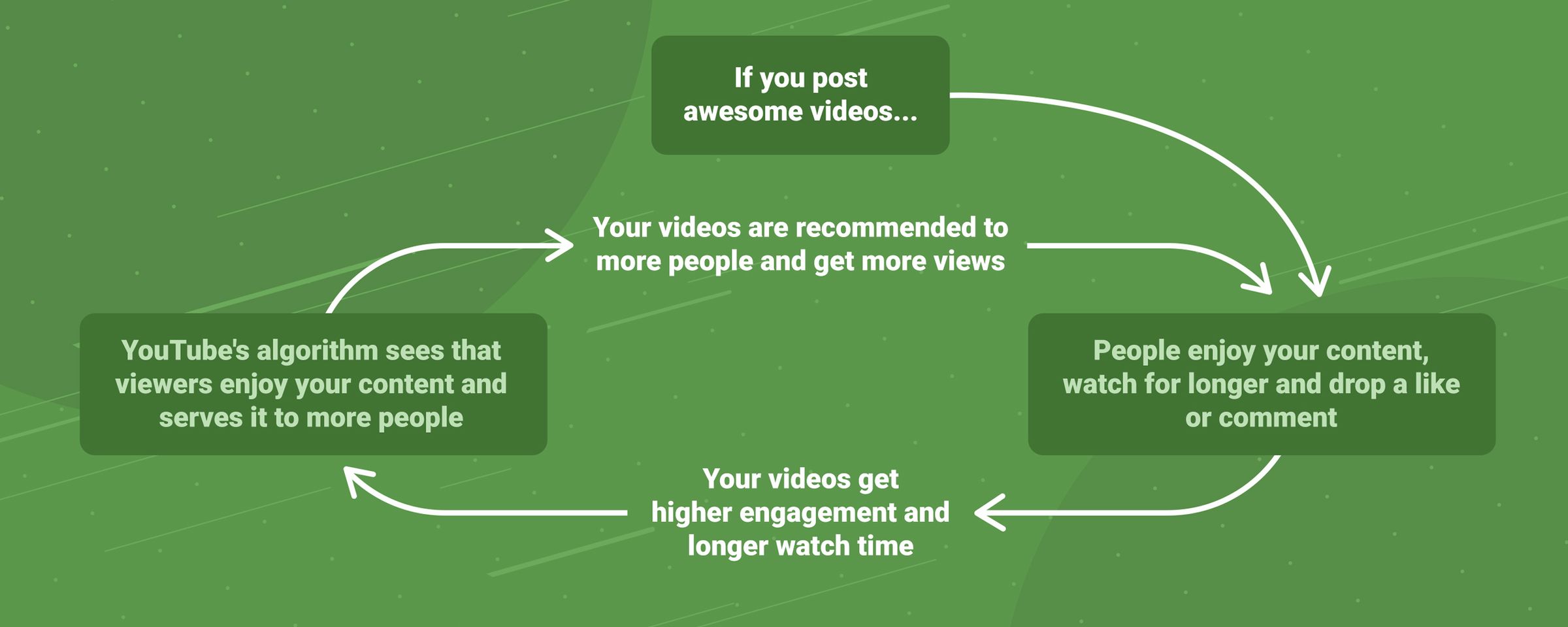 27 Easy Steps To Get More Subscribers on YouTube in 2025