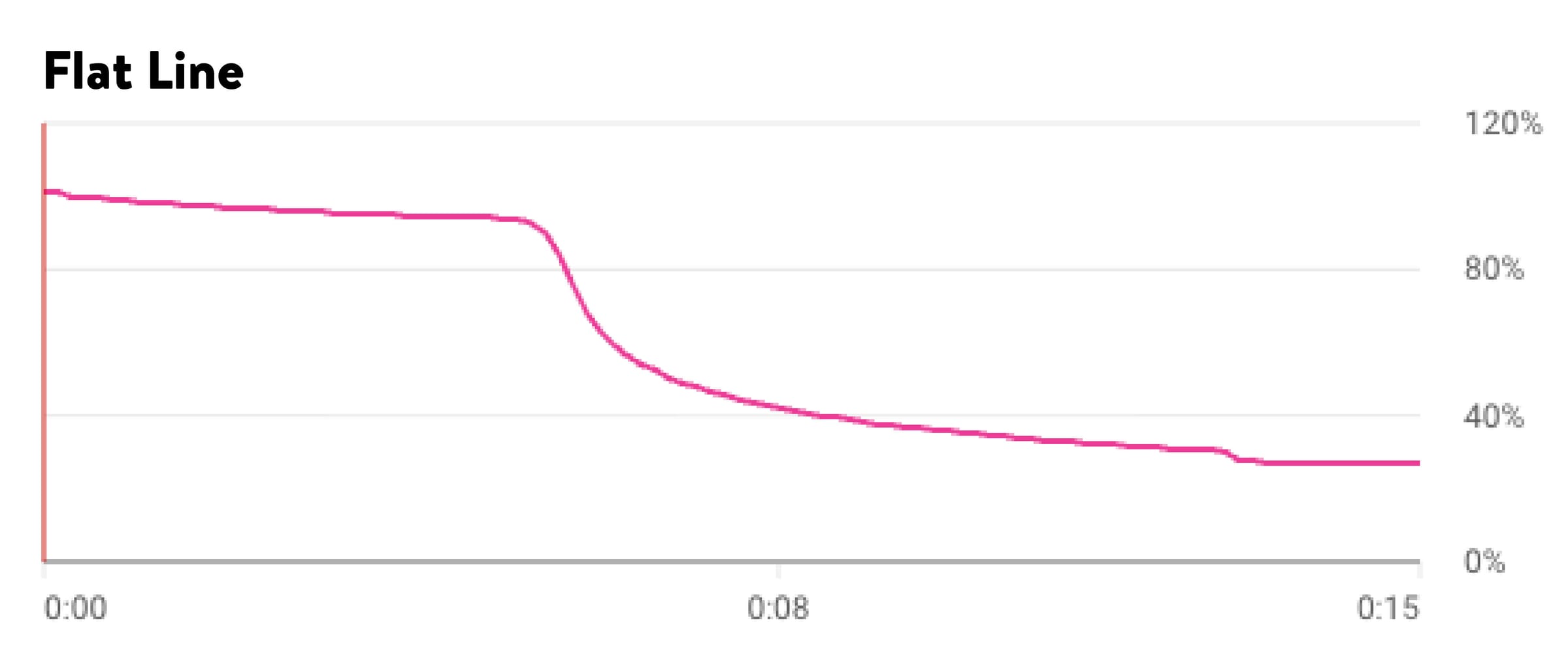 How to Increase Audience Retention on YouTube (11 Tips to Keep Viewers ...