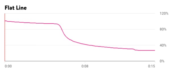 How to Increase Audience Retention on YouTube (11 Tips to Keep Viewers ...